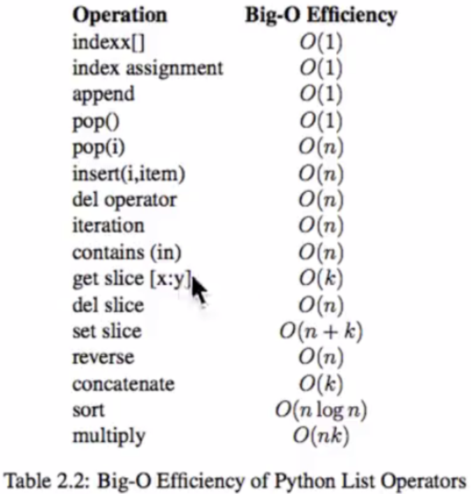 python学习 | 月源