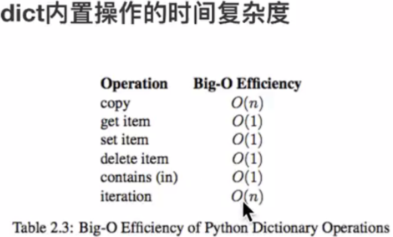 python学习 | 月源