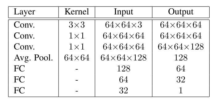 颜色恒常性之 | 月源的算法仙蛊屋